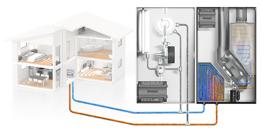 Efficient heating technology for the energy revolution